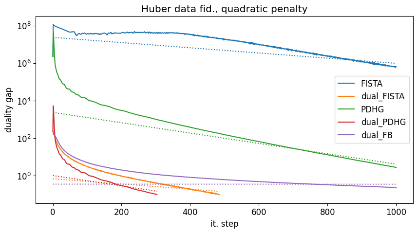 Deconvolution Problems - RegPy 1.0.0 documentation