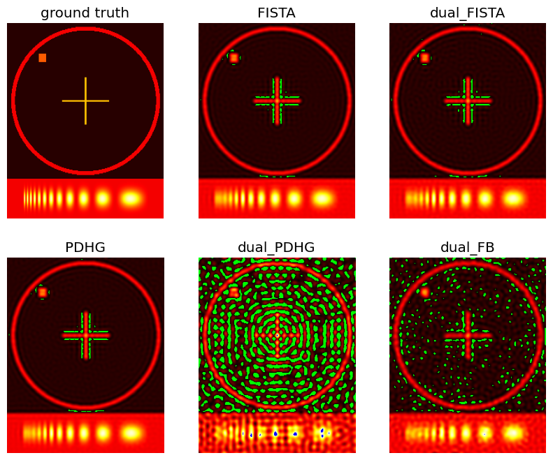 Deconvolution Problems - RegPy 1.0.0 documentation