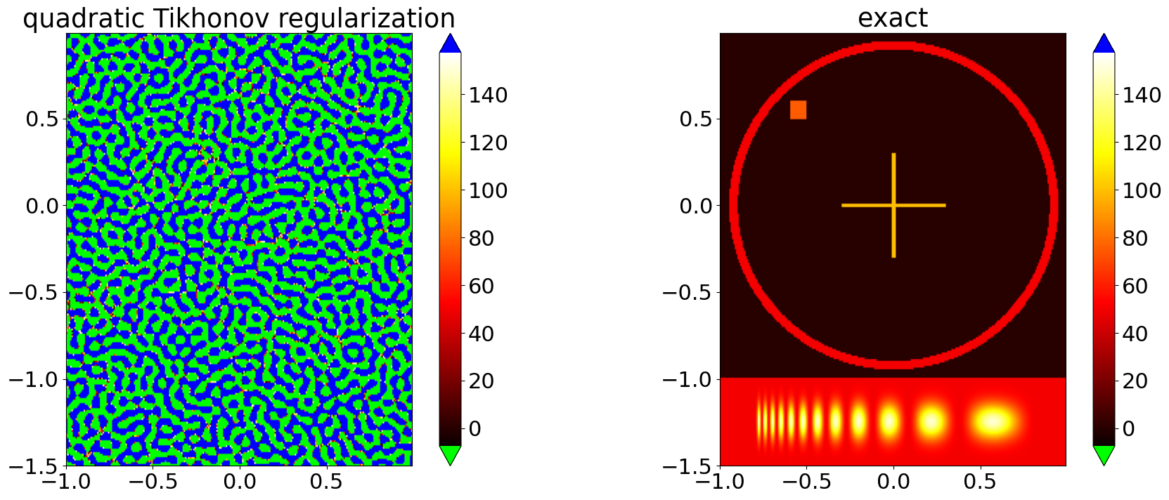 Deconvolution Problems - RegPy 1.0.0 documentation